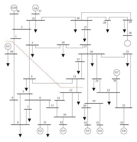 The Regional Division Of The IEEE Bus System Download Scientific