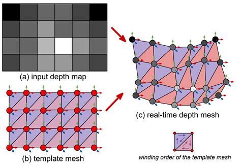 portrait depth api turning a single image into a 3d photo with tensorflow js vedere ai