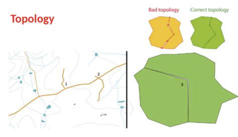 Gis Flashcards Quizlet