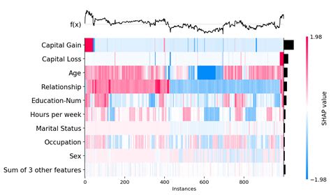 Heatmap Plot — Shap Latest Documentation