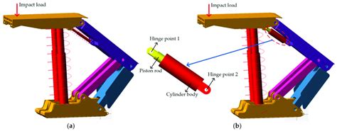 Simulation Model Diagram A Simulation Model Of Hydraulic Support Download Scientific Diagram