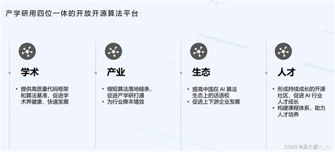Openmmlab Ai实战营第二期第一课 Openmmlab 综述mmpretrain分析雷达数据 Csdn博客