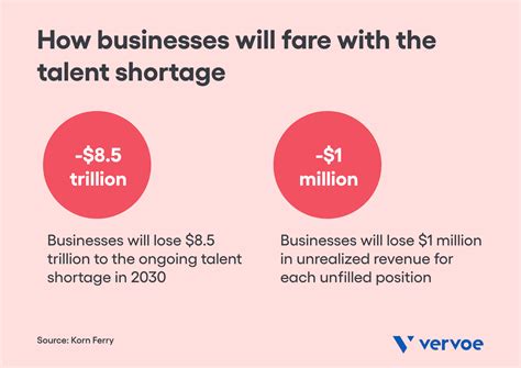 10 Data Points That Prove How Bad The Skills Shortage Is