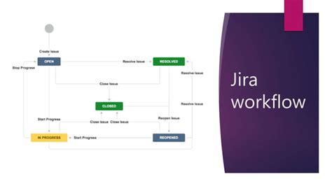 Jira Pptx Operating Systems Computer Software And Applications