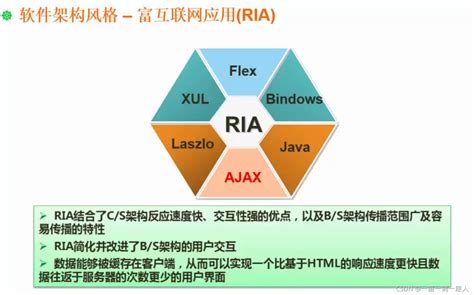 软件架构设计B S层次架构之MVC MVP MVVM CTO