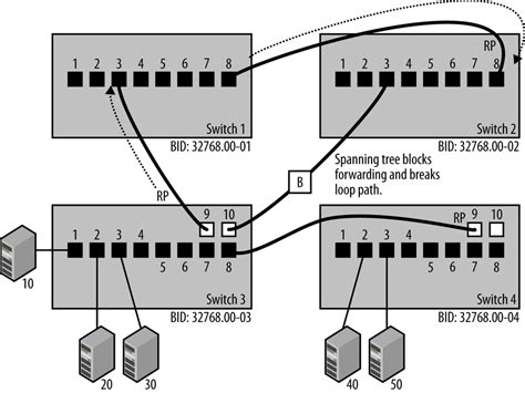 1 Basic Switch Operation Ethernet Switches [book]