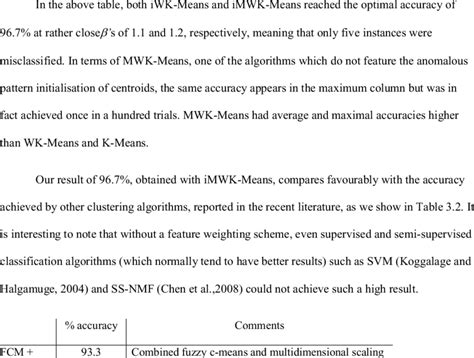 1 Accuracies Achieved At Different Versions Of K Means Clustering At