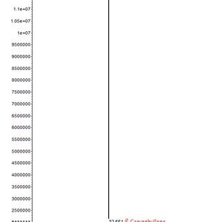 Representative GC MS Chromatogram Of Clove Essential Oil Download Scientific Diagram