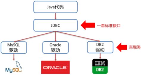 轻松入门jd 知乎
