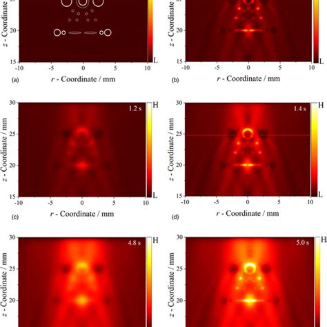 Temperature Distribution L 268 °c And H 29 °c A Sample Download Scientific Diagram Temperature Distribution L 268 °c And H 29 °c A Sample Download Scientific Diagram