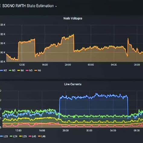 Grafana Based Visualization Of State Estimation Results Of Rwth Campus Download Scientific