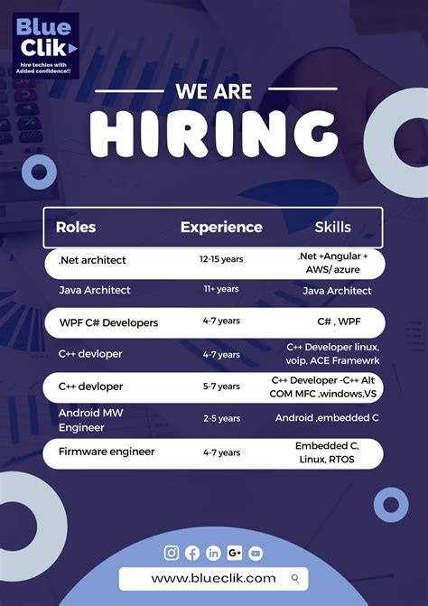 Diksha Jhingran Posted On Linkedin