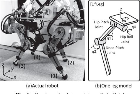 Figure From Compliant Locomotion Control For A Quadruped Robot With Damper Coefficients