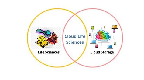 Cloud Life Sciences Naukri Code 360