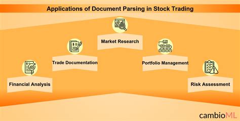Cambioml Anyparser Api The First Llm For Document Parsing With Accuracy And Speed