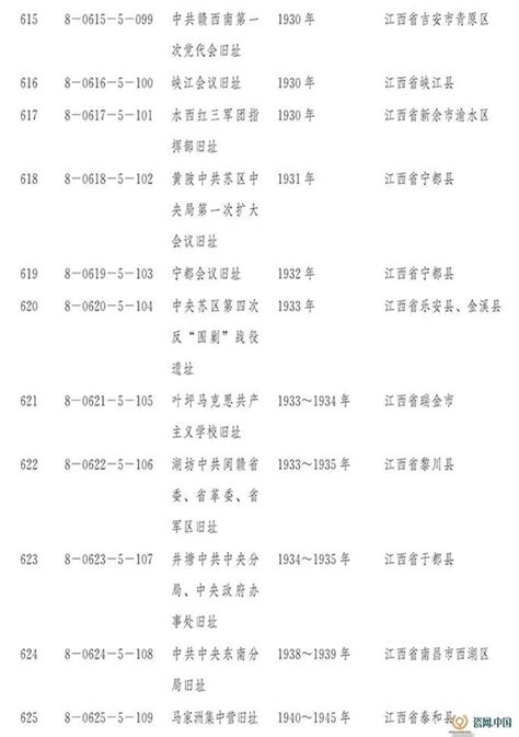 第八批全国重点文物保护单位名单