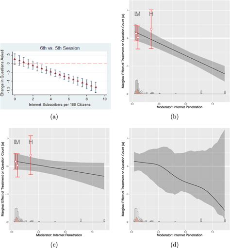 Figure Severe Interpolation Malesky Schuler And Tran Note The
