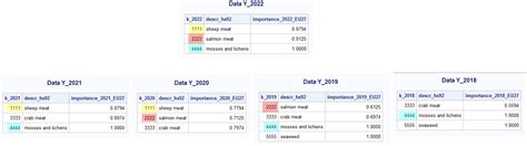 Solved How Do I Merge Different Tables With A Condition Sas Support