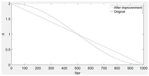 A Novel Hybrid Whale Optimization Algorithm For Flexible Job Shop
