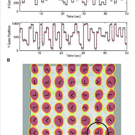 Flowchart Of EEG Preprocessing And Model Fitting The Four Steps Of Download Scientific
