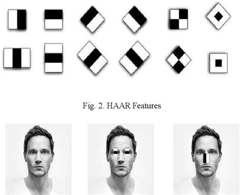 Figure 2 From Automatic Attendance Monitoring System Using Lbph And Haar Algorithm Semantic