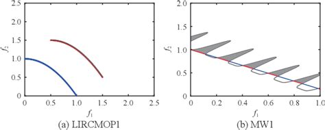 figure 1 from evolutionary multitasking with global and local auxiliary tasks for constrained