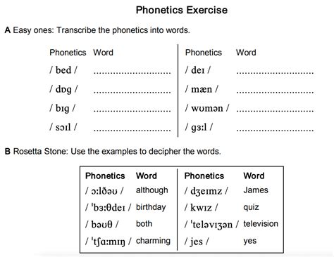 English Exercises Phonetics Practice Practice Makes Perfect Basic