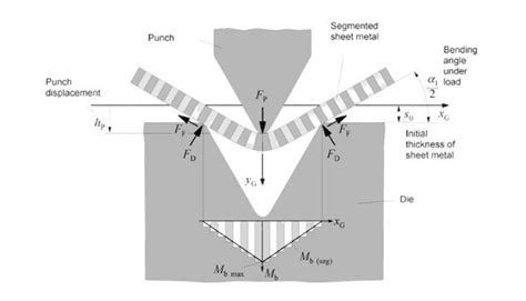 Sheet Metal Bending Titanium Trustworthy Factory