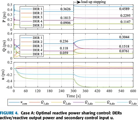 Figure 4 From An Optimal Secondary Multi Bus Voltage And Reactive Power Sharing Control Based On