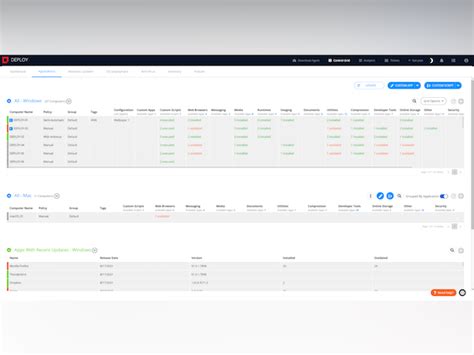 Faronics Deploy Cost And Reviews Capterra Australia 2025