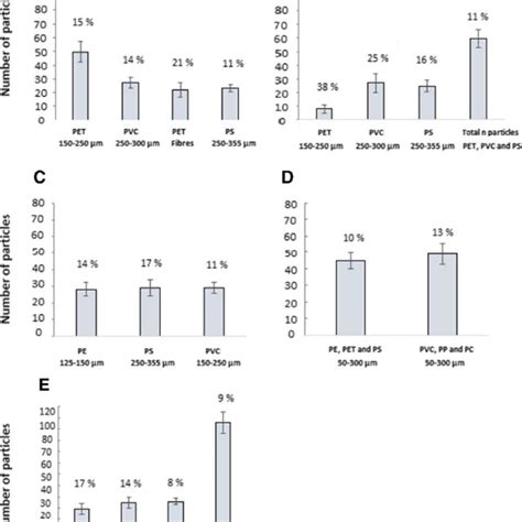 Quality Assurance And Quality Control Qaqc Results Of Download