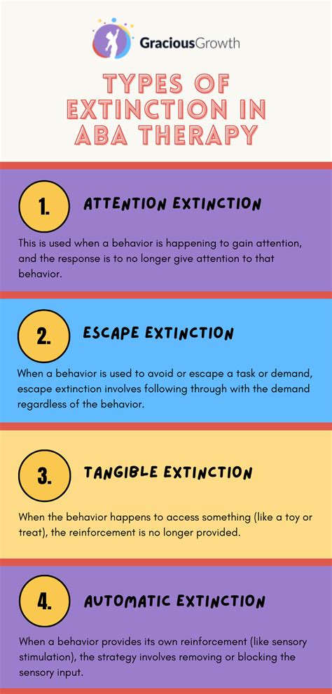 Learn Aba Extinction With 4 Easy To Follow Examples Gracious Growth