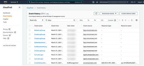 Migrate From Azure Cosmos Db Api For Mongodb To Amazon Documentdb With Mongodb Compatibility