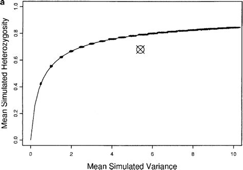 —predictions Of The Single Step Stepwise Mutation Model Download