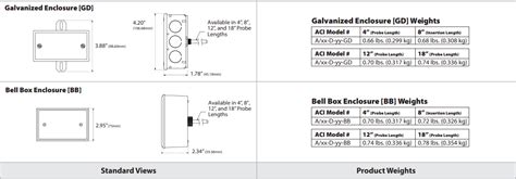 Aci High Temperature Duct Sensors And Transmitters Dpstar Group
