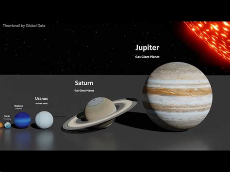 Our Solar System Size Comparison
