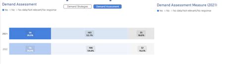 Filter Working From Slicer But Not From Other Grap Microsoft Fabric Community