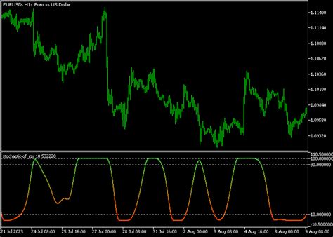 Stochastic Of Rsx Forex Indicator For Mt5