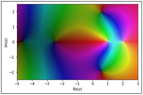 Floor Ceiling Function Matlab Shelly Lighting