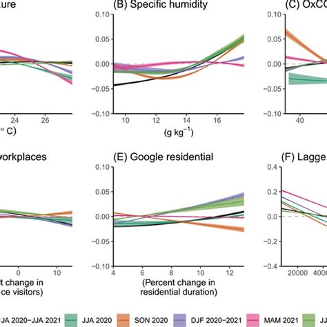 Permutation‐based Variable Importance Plot For Generalized Additive Download Scientific Diagram
