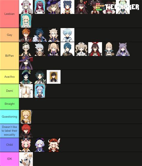 Genshin Impact Sexuality Headcanons Tier List Community Rankings Tiermaker