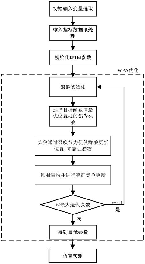 A Load Forecasting Method For A Distributed Energy System Eureka Patsnap