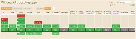超好用的iframe的postmessage穿参iframe Postmessage Csdn博客