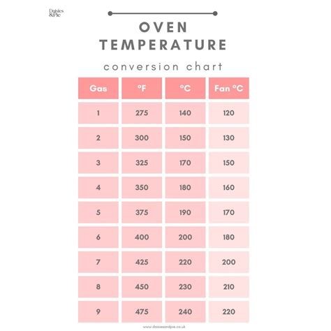 Oven Temperature Conversion Chart Printable Printable Worksheets For
