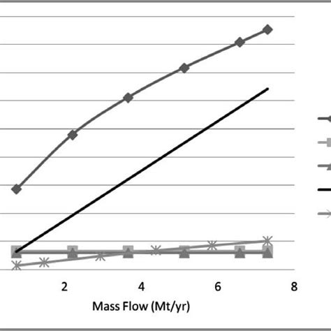 Pipeline Routing Example For ROW And Authority Models Download Scientific Diagram