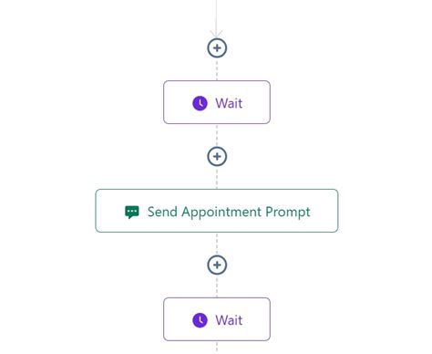 Gohighlevel Workflows The Complete Guide