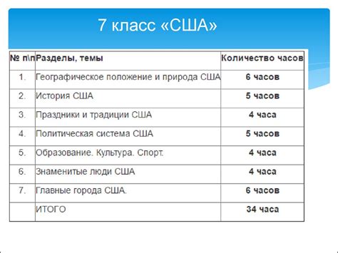 Аттестационная работа Программа внеурочной деятельности по английскому