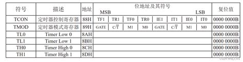 【51单片机学习】pwm电机调速51单片机pwm控制电机转速 Csdn博客