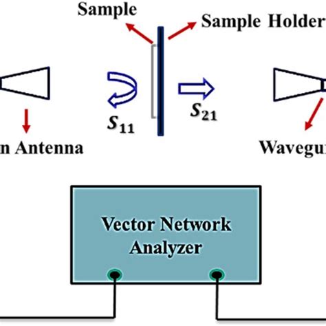 Schematic Representation Of Fsm Method Download Scientific Diagram
