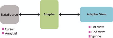 Github Rizwansoaibandroidlistviewadapter